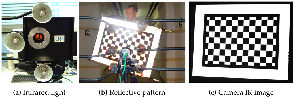Sensors | Free Full-Text | Robust 3D Position Estimation in Wide and ...