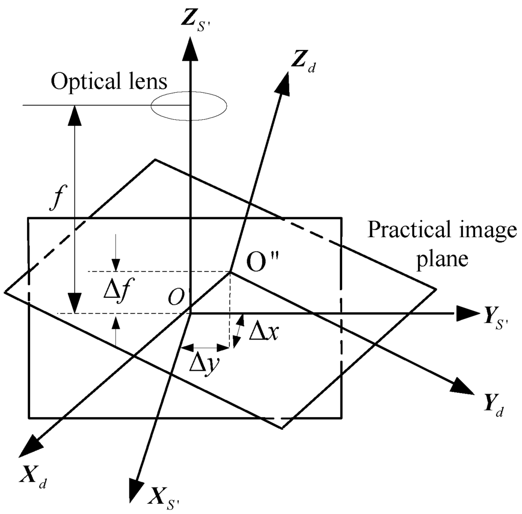 A Novel Error Model of Optical Systems and an On-Orbit Calibration ...