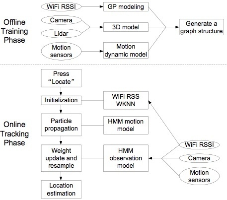 Sensors | Free Full-Text | Probabilistic Multi-Sensor Fusion Based ...