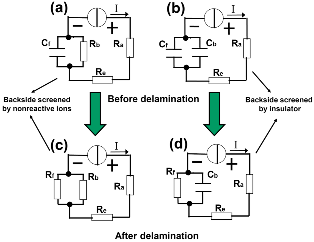 Mechanism of Electrochemical Delamination of Two-Dimensional Materials ...