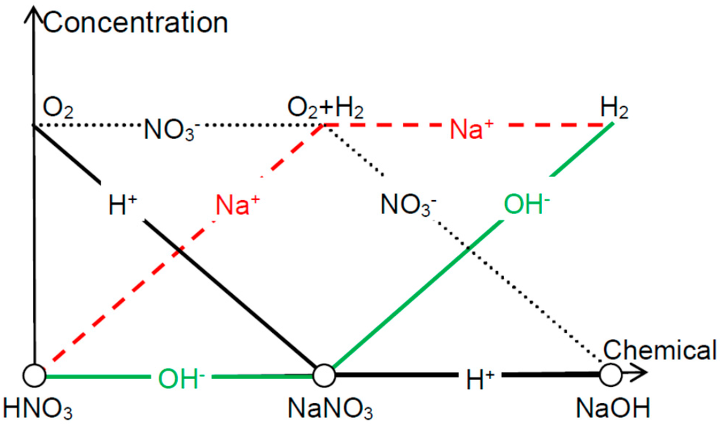 Mechanism of Electrochemical Delamination of Two-Dimensional Materials ...