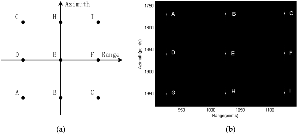 Focusing Bistatic FMCW SAR Signal by Range Migration Algorithm Based on Fresnel Approximation