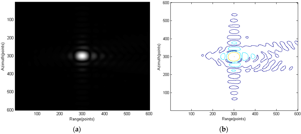Focusing Bistatic FMCW SAR Signal by Range Migration Algorithm Based on ...