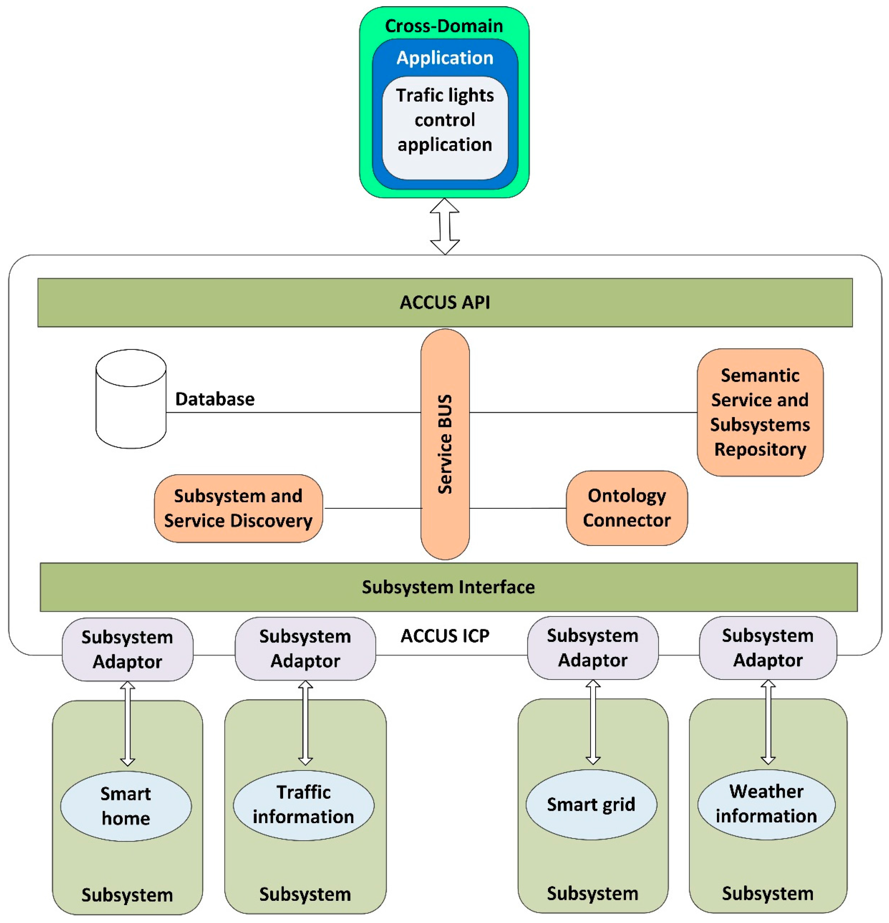 Sensors | Free Full-Text | Trust and Privacy Solutions Based on ...