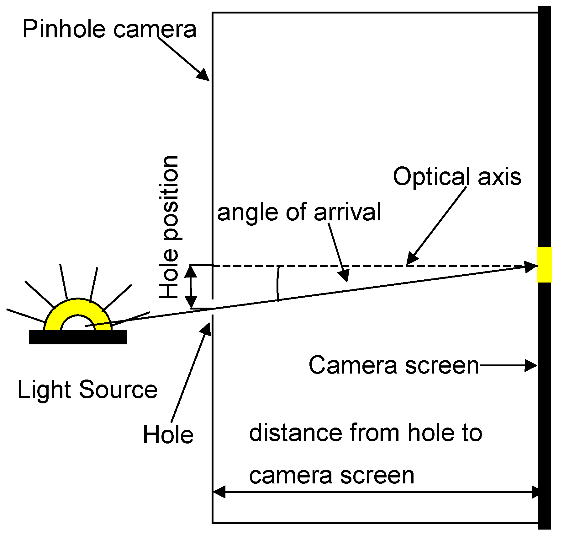 Optical Indoor Positioning System Based on TFT Technology
