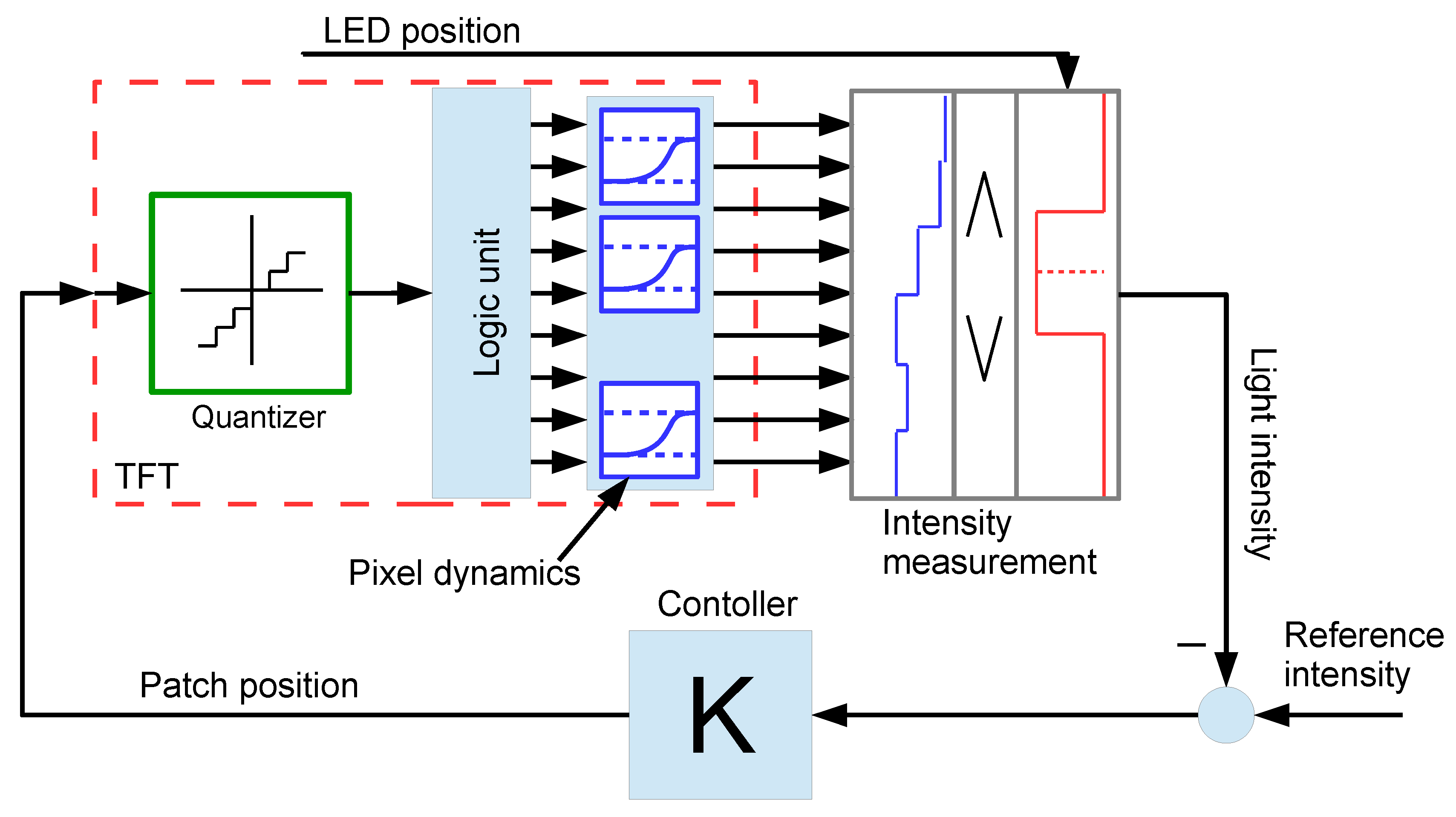 Optical Indoor Positioning System Based on TFT Technology