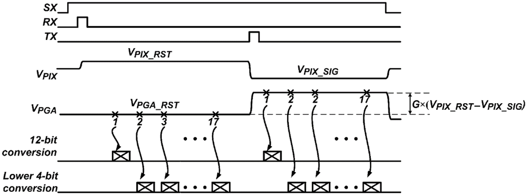 Sensors | Free Full-Text | A Fast Multiple Sampling Method for Low ...