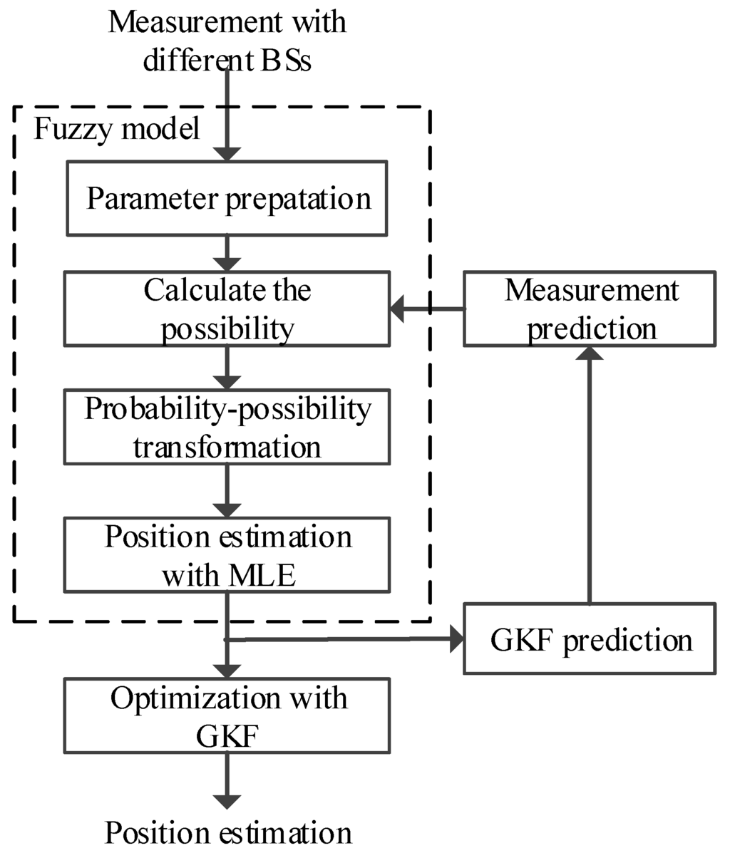 Energy Efficient Moving Target Tracking in Wireless Sensor Networks