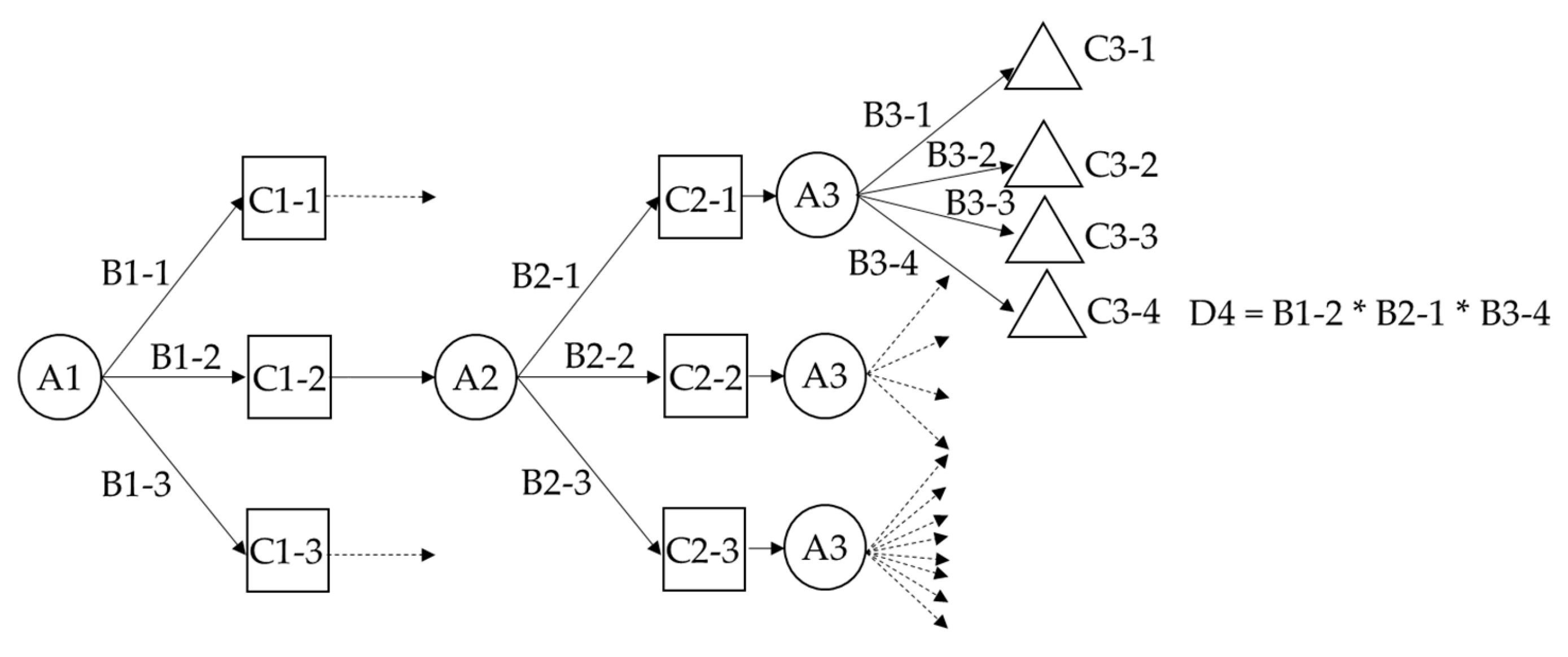 The Performance Analysis of the Map-Aided Fuzzy Decision Tree Based on ...