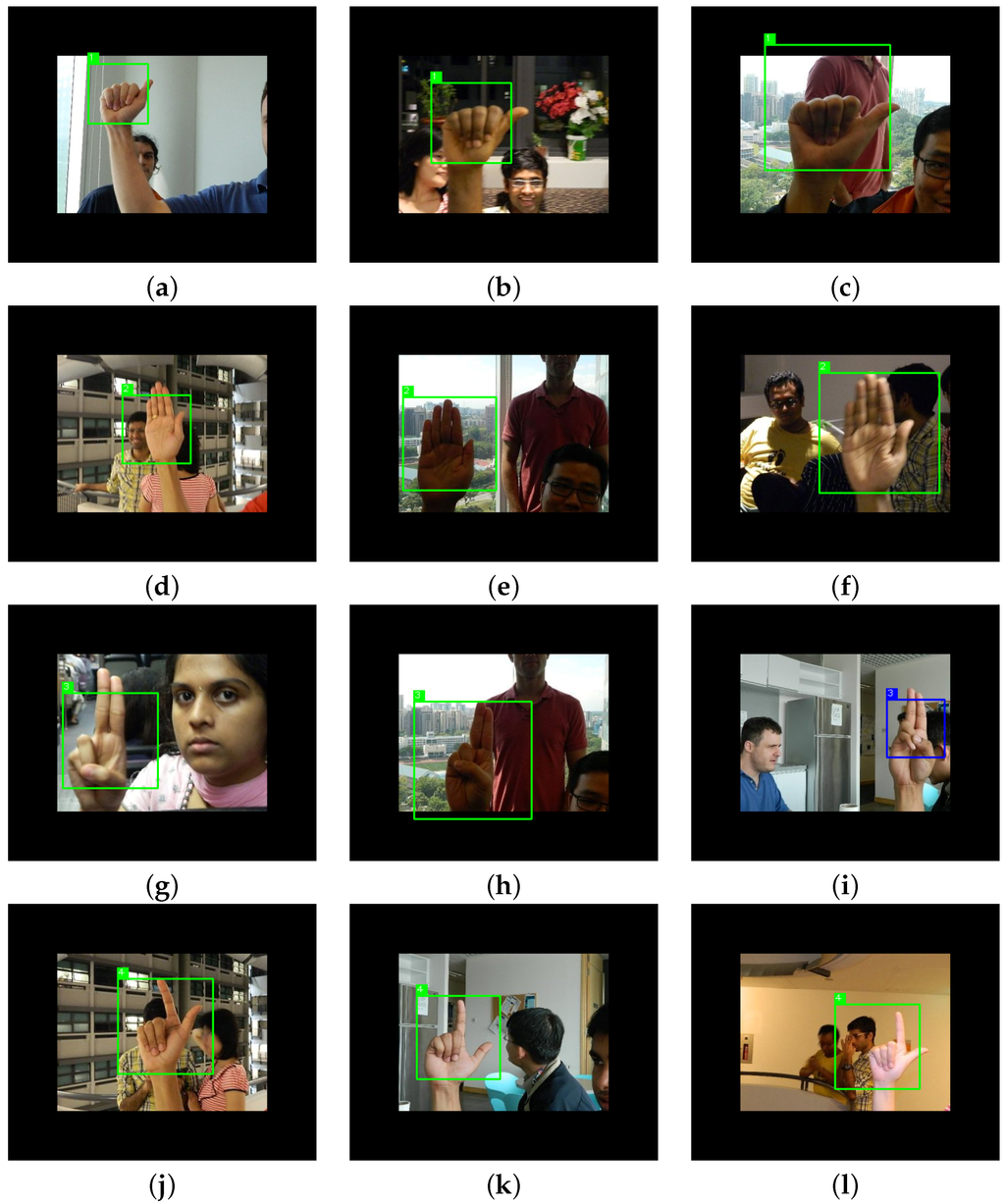 Real-Time Hand Posture Recognition for Human-Robot Interaction Tasks