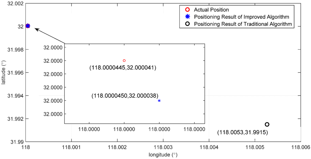 AUV Underwater Positioning Algorithm Based on Interactive Assistance of SINS and LBL