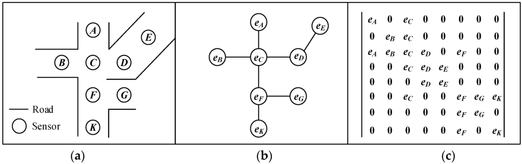 Spatio-Temporal Constrained Human Trajectory Generation from the PIR ...