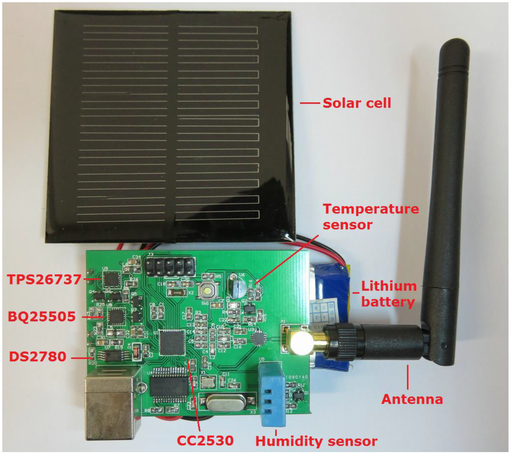 Sensors Free Full Text Energy Efficient Control With Harvesting Predictions For Solar