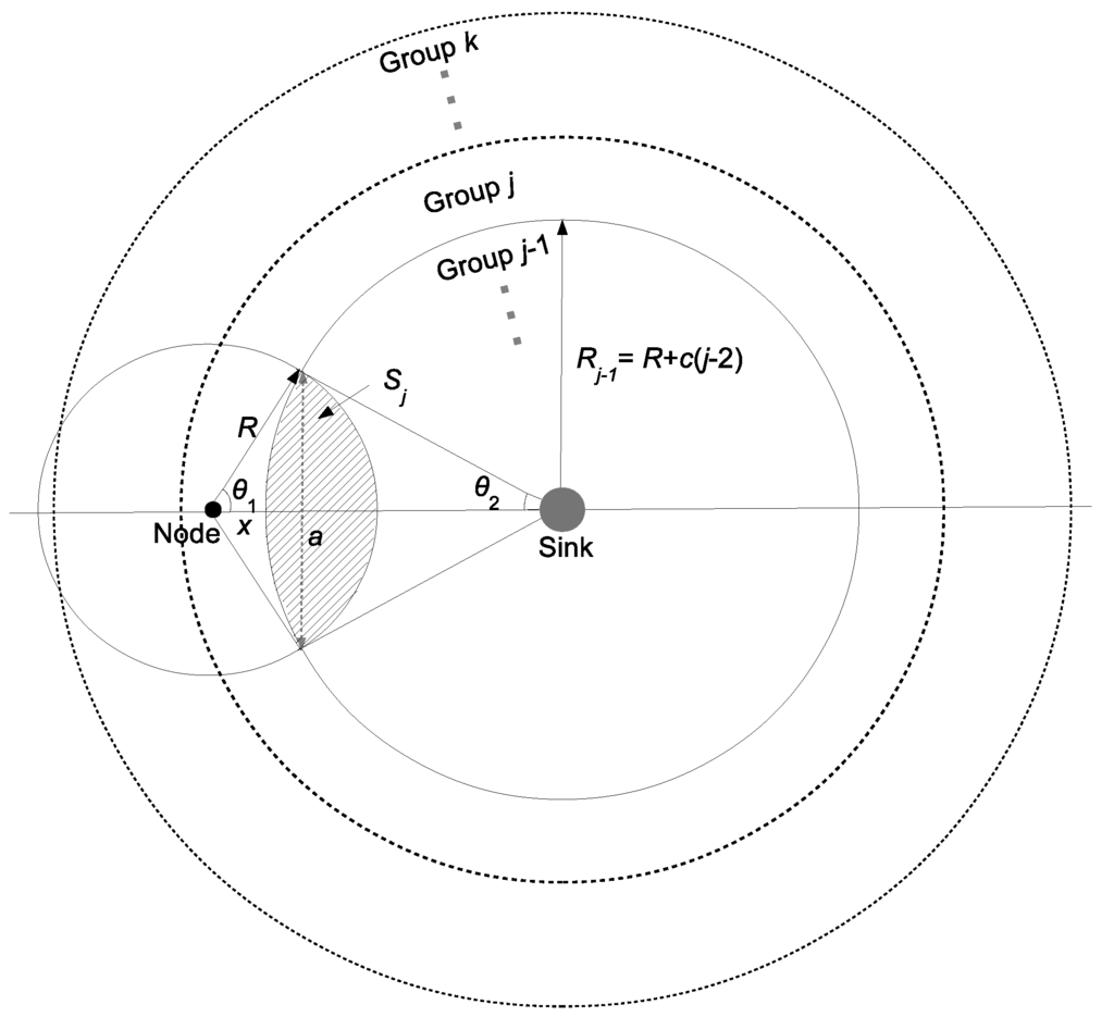 A Deadline-Aware Scheduling and Forwarding Scheme in Wireless Sensor Networks