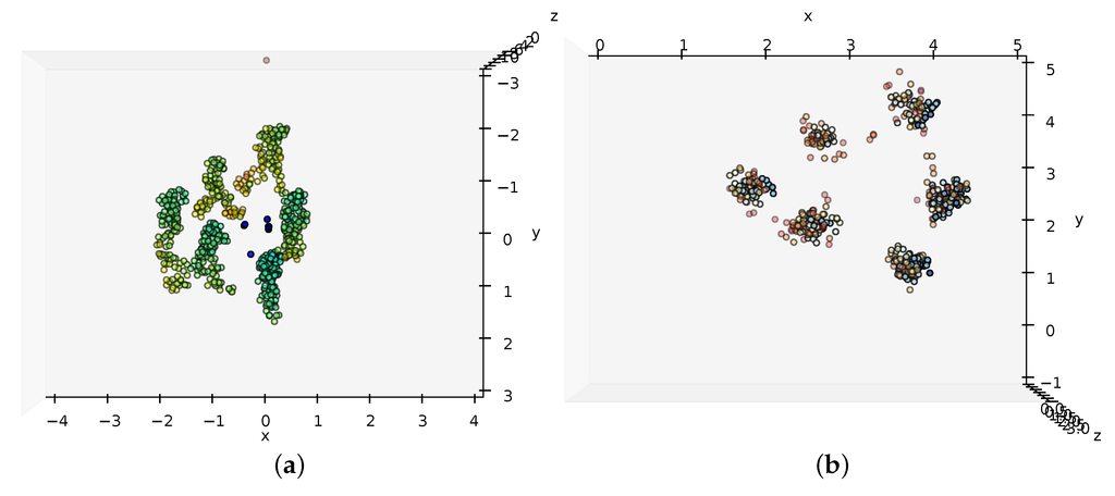 Sensors | Free Full-Text | Pedestrian Counting with Occlusion Handling ...