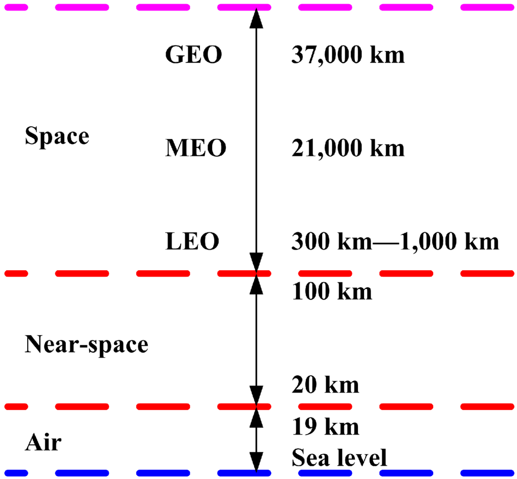 Performance Evaluation of Target Detection with a Near-Space Vehicle ...