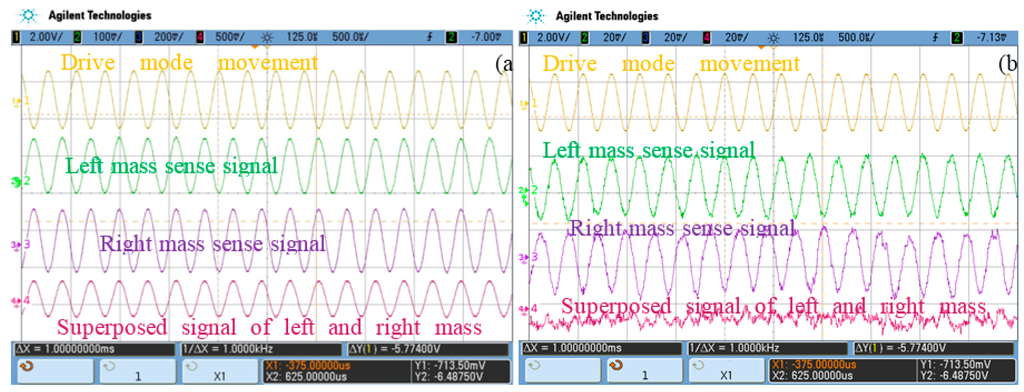 Optimization and Experimentation of Dual-Mass MEMS Gyroscope Quadrature ...