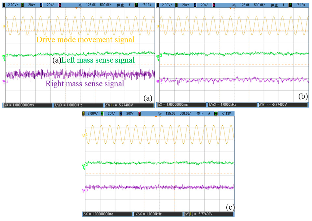 Optimization and Experimentation of Dual-Mass MEMS Gyroscope Quadrature ...