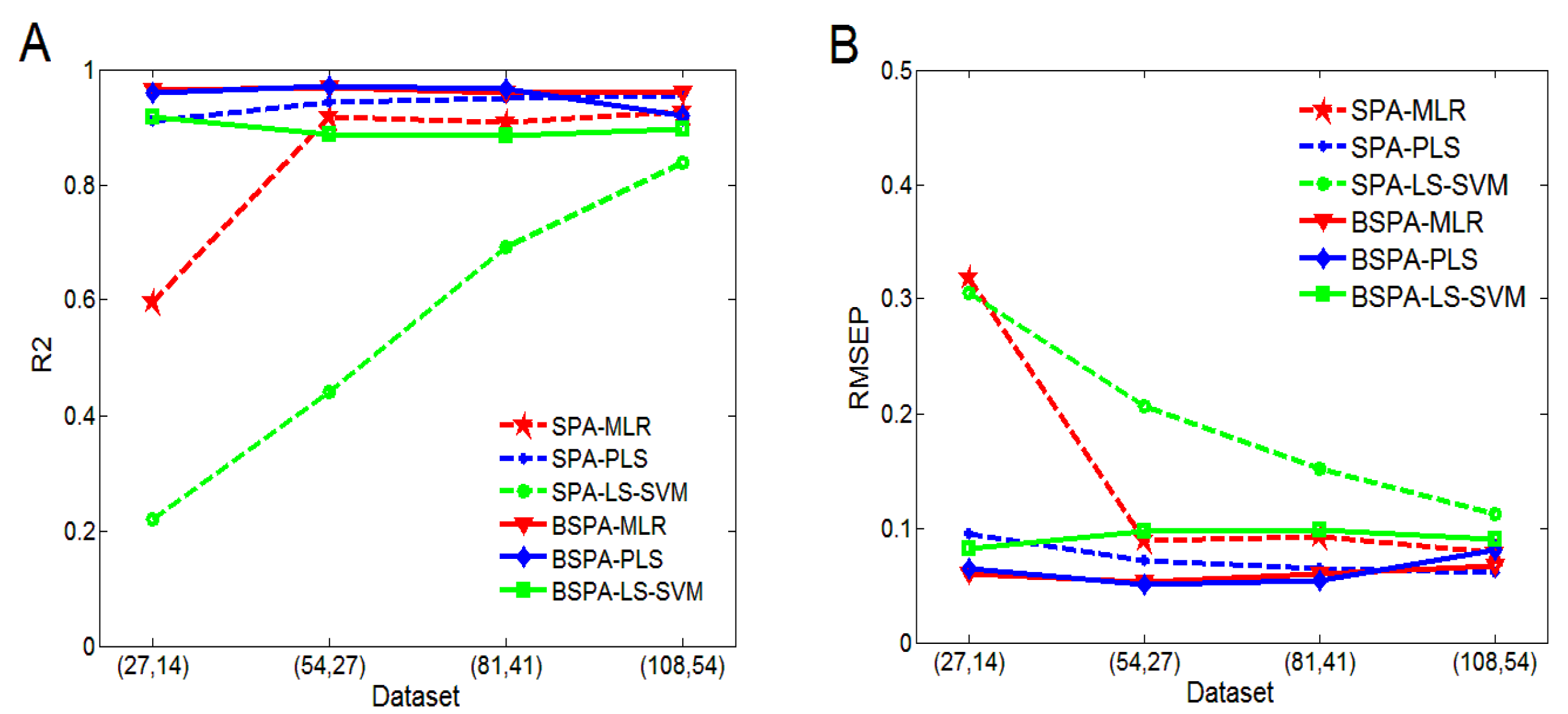 An Ensemble Successive Project Algorithm for Liquor Detection Using Near Infrared Sensor