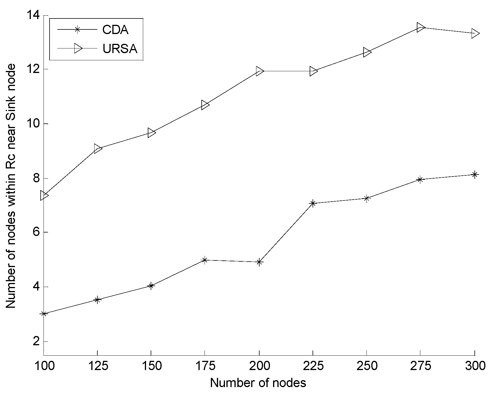 Sensors Free Full Text Node Self Deployment Algorithm Based On An Uneven Cluster With Radius