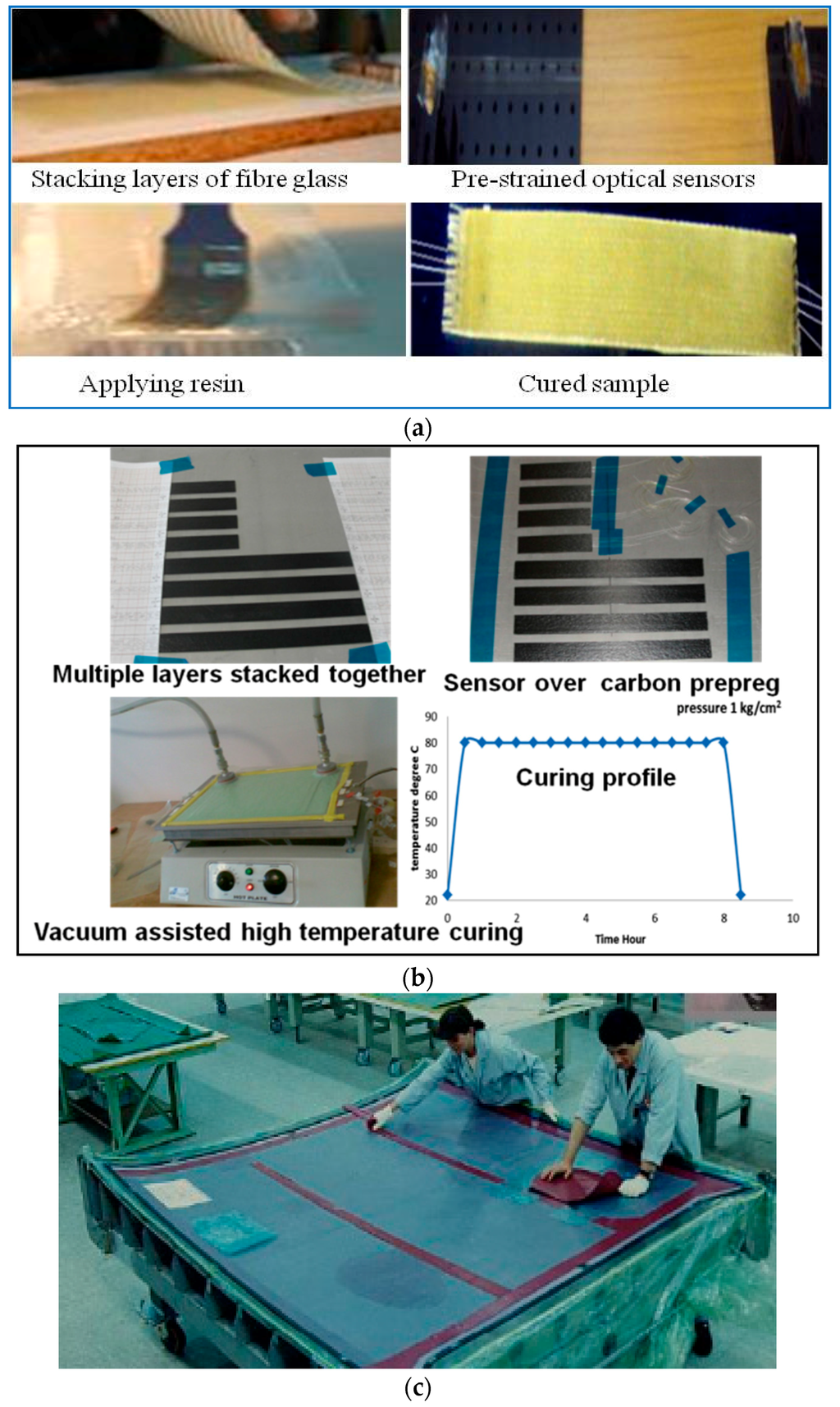 Overview of Fiber Optic Sensor Technologies for Strain/Temperature ...