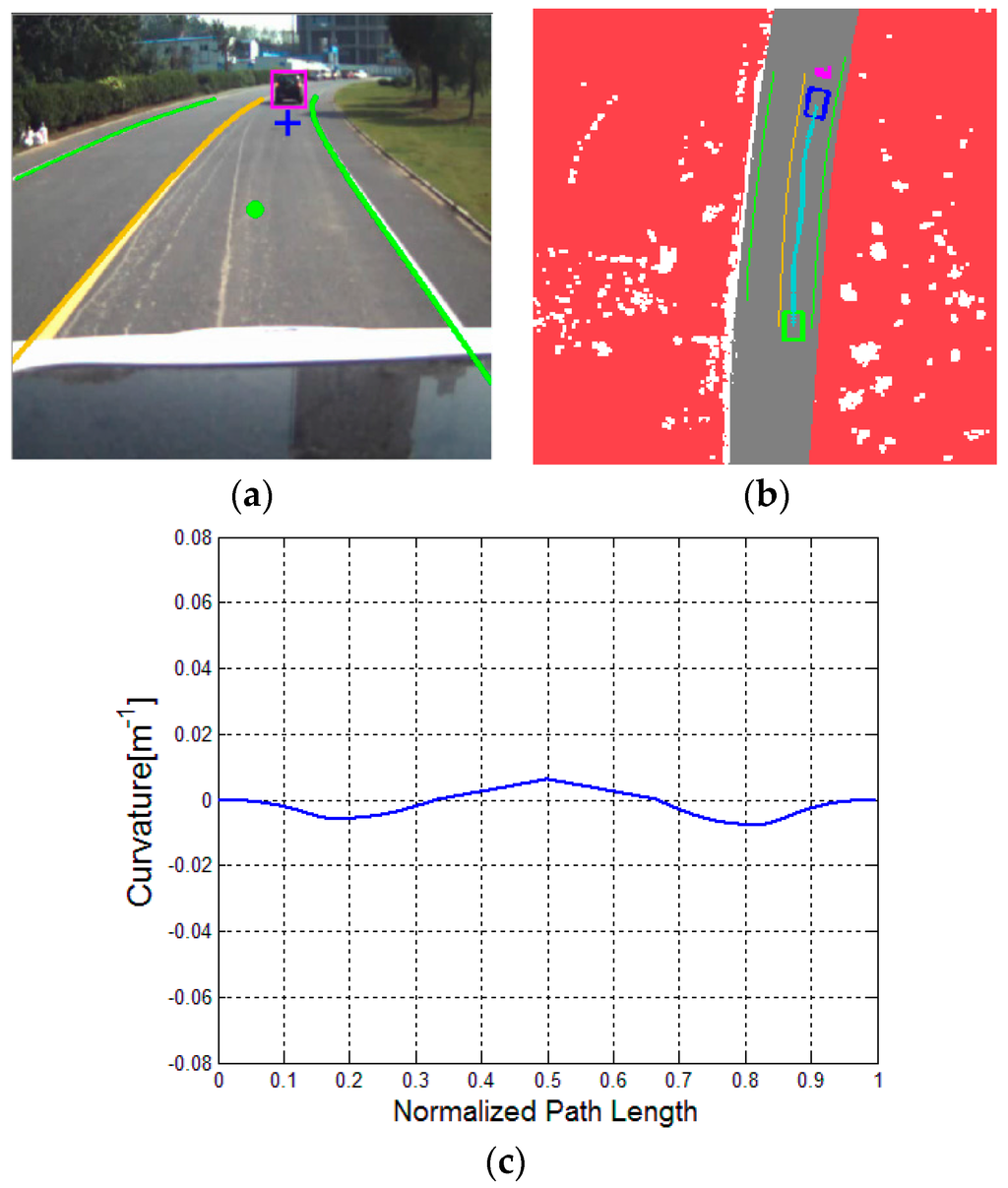 Drivers’ Visual Behavior-Guided RRT Motion Planner for Autonomous On ...
