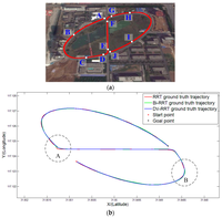 Sensors | Free Full-Text | Drivers’ Visual Behavior-Guided RRT Motion ...