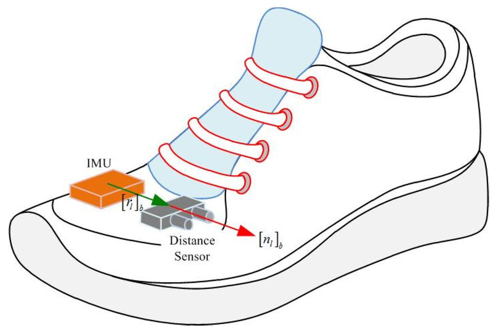 Pedestrian Navigation Using Foot-Mounted Inertial Sensor and LIDAR