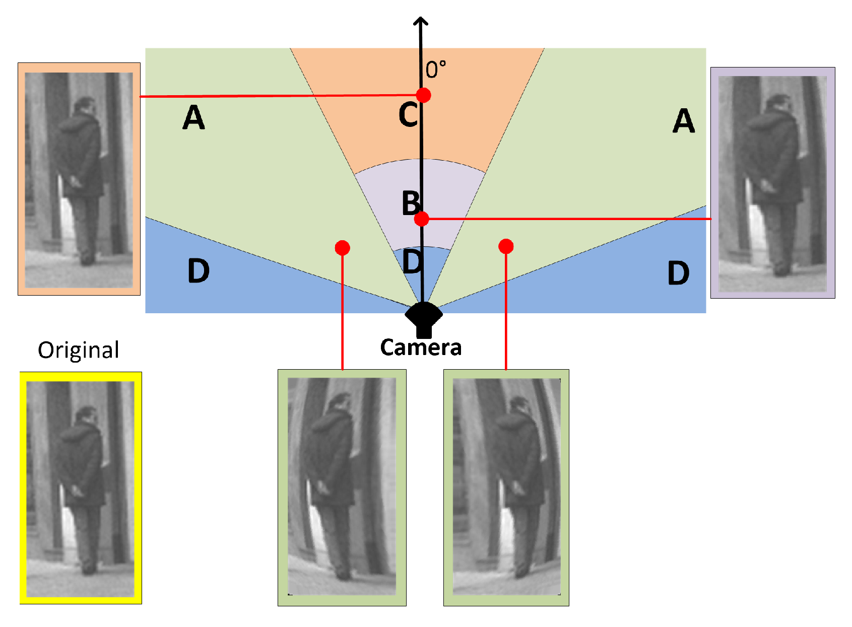 Sensors | Free Full-Text | Vision-Based People Detection System for ...