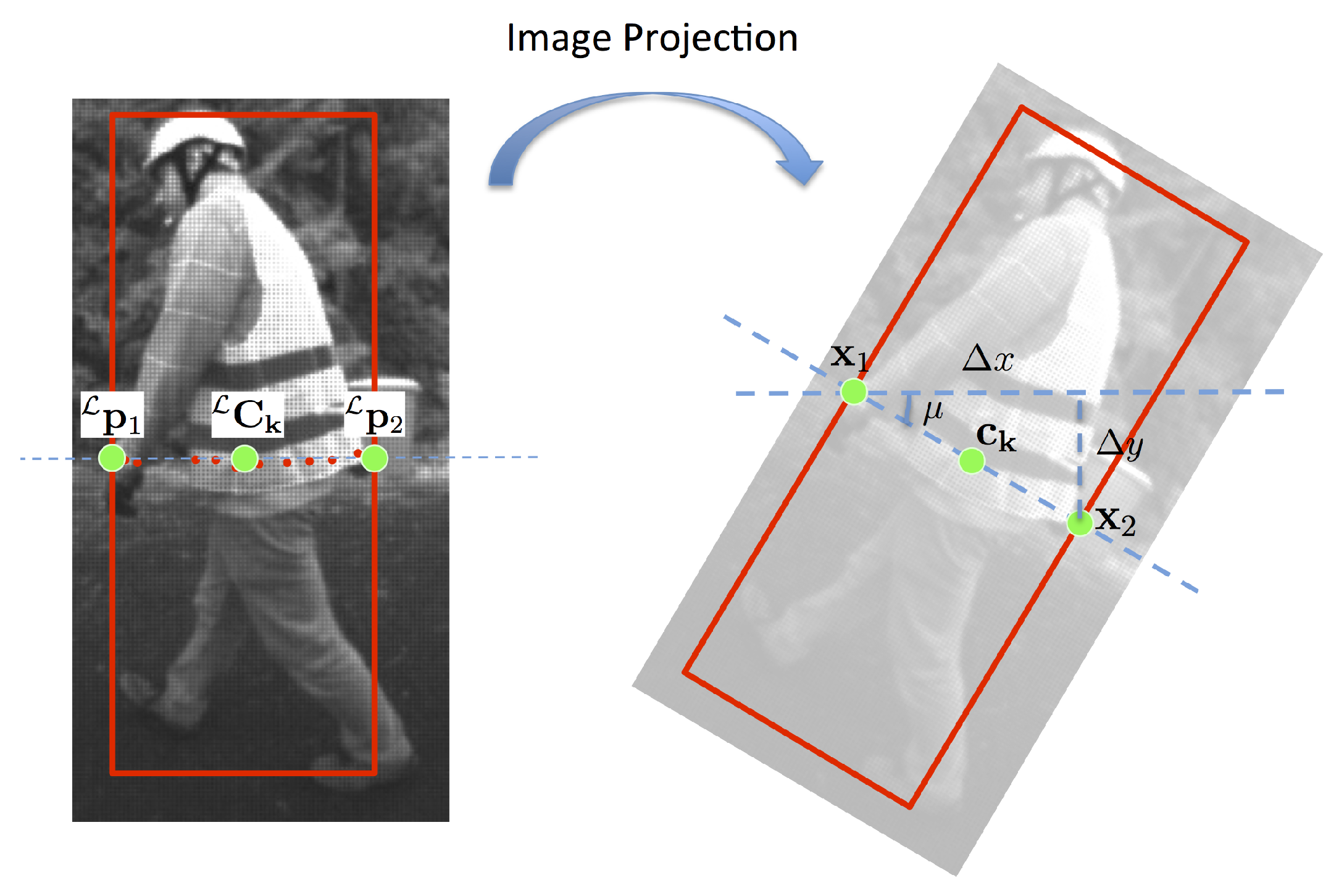 Sensors | Free Full-Text | Vision-Based People Detection System for ...