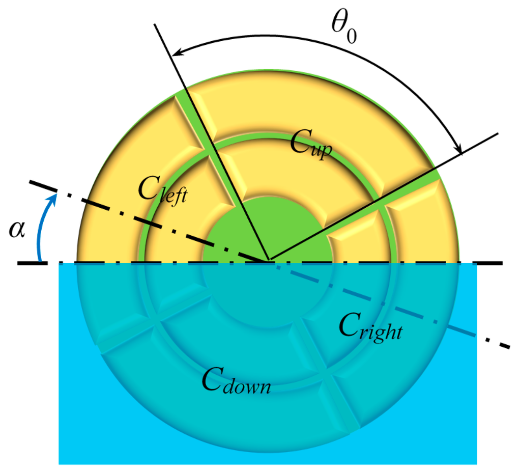 Analysis of a Segmented Annular Coplanar Capacitive Tilt Sensor with ...