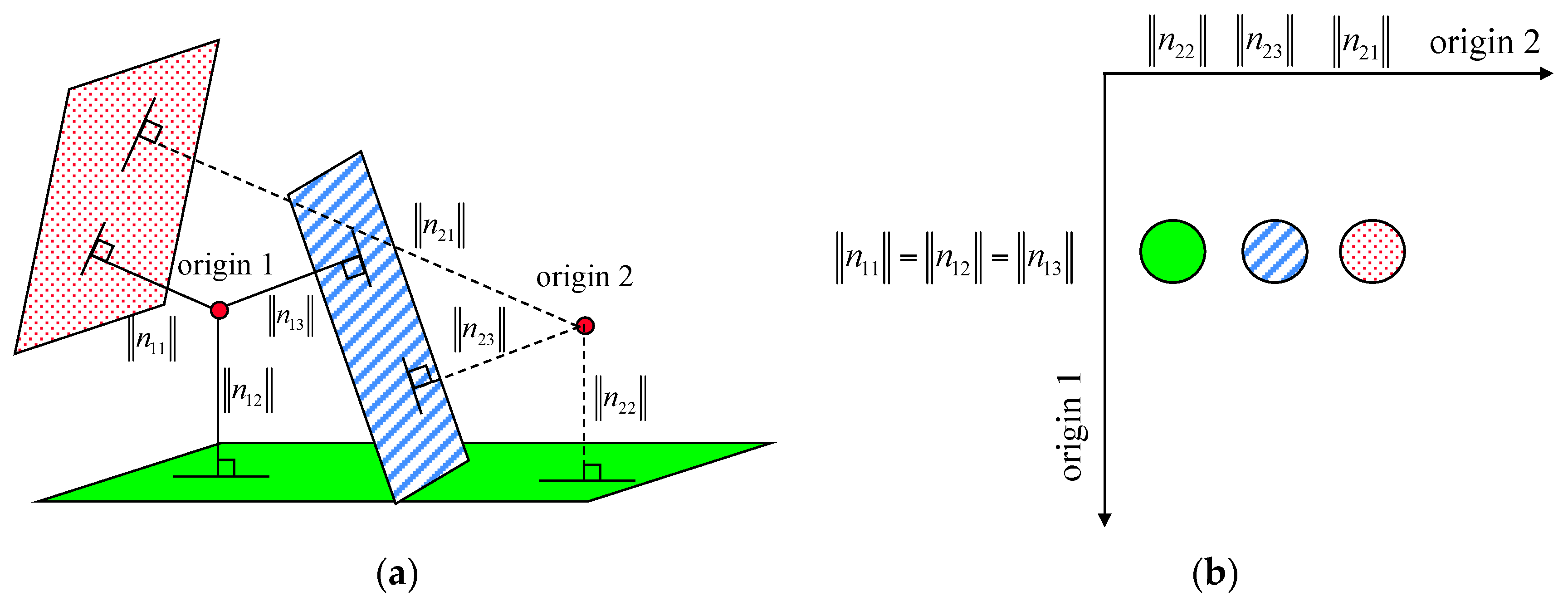 Segmentation of Planar Surfaces from Laser Scanning Data Using the ...