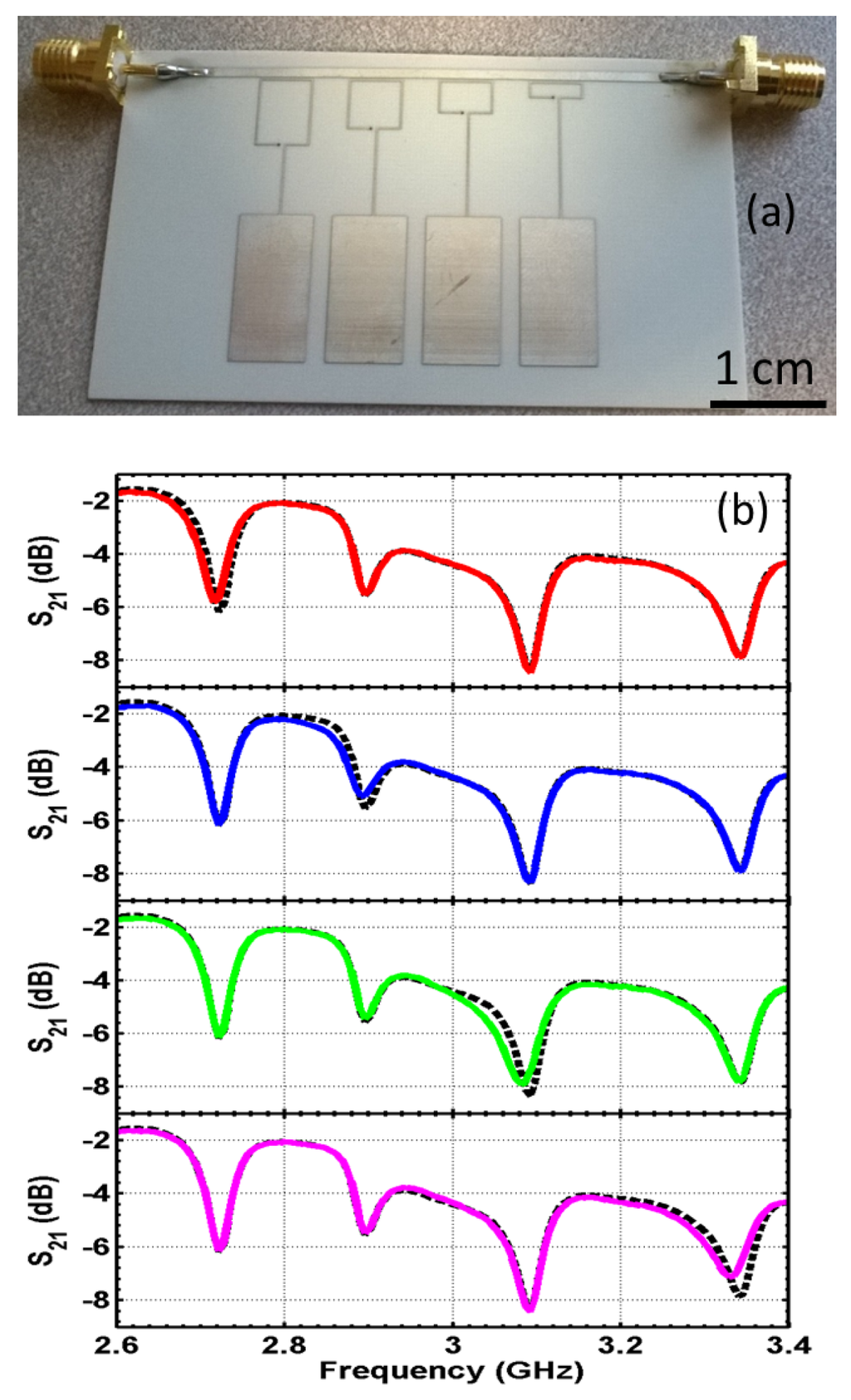 Multi-Channel Capacitive Sensor Arrays