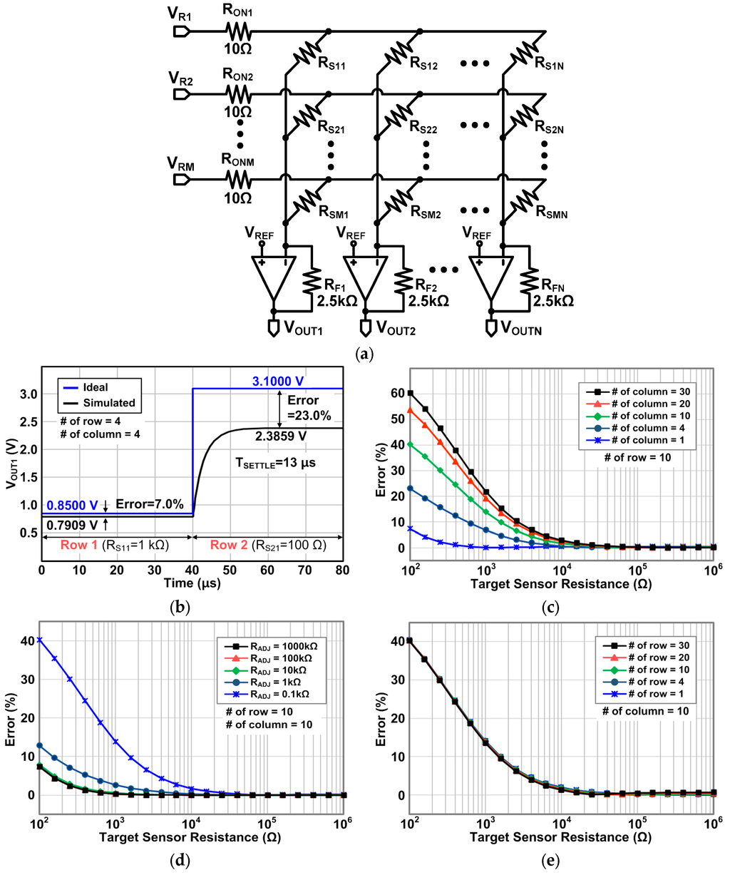 High-Accuracy, Compact Scanning Method and Circuit for Resistive Sensor ...