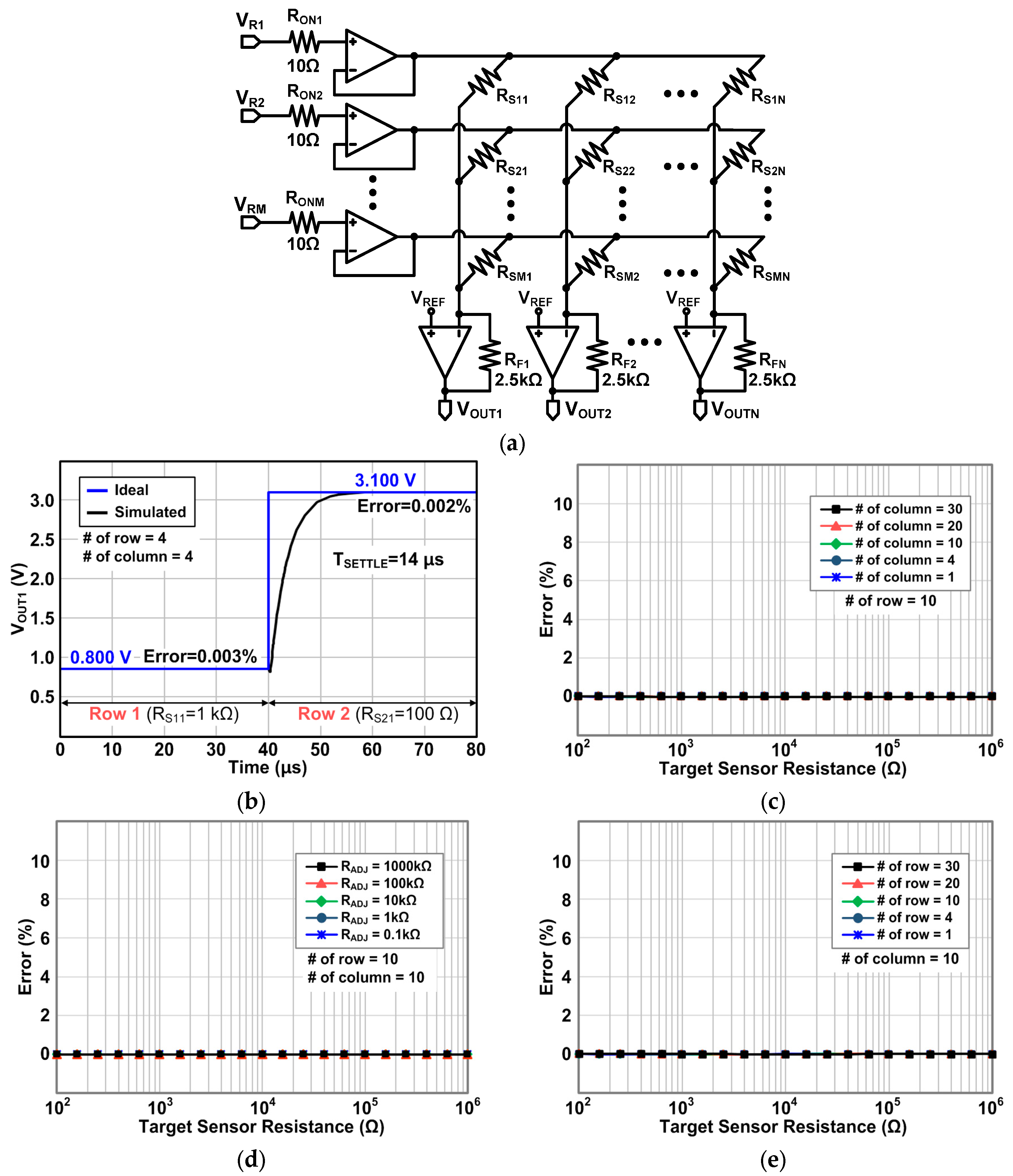 High-Accuracy, Compact Scanning Method and Circuit for Resistive Sensor Arrays