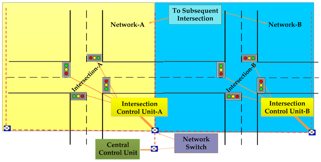 A Survey on Urban Traffic Management System Using Wireless Sensor Networks