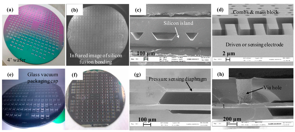 Laterally Driven Resonant Pressure Sensor with Etched Silicon Dual ...