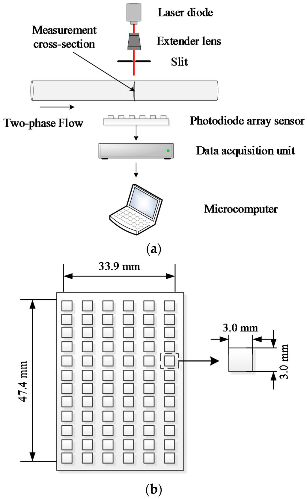 A New Void Fraction Measurement Method for Gas-Liquid Two-Phase Flow in ...