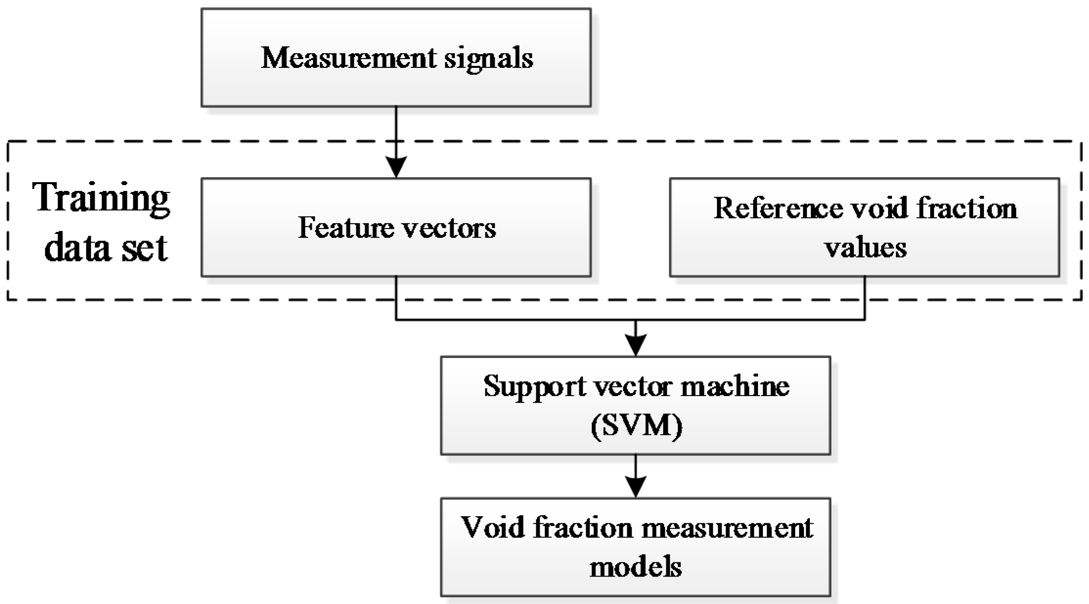 A New Void Fraction Measurement Method for Gas-Liquid Two-Phase Flow in Small Channels