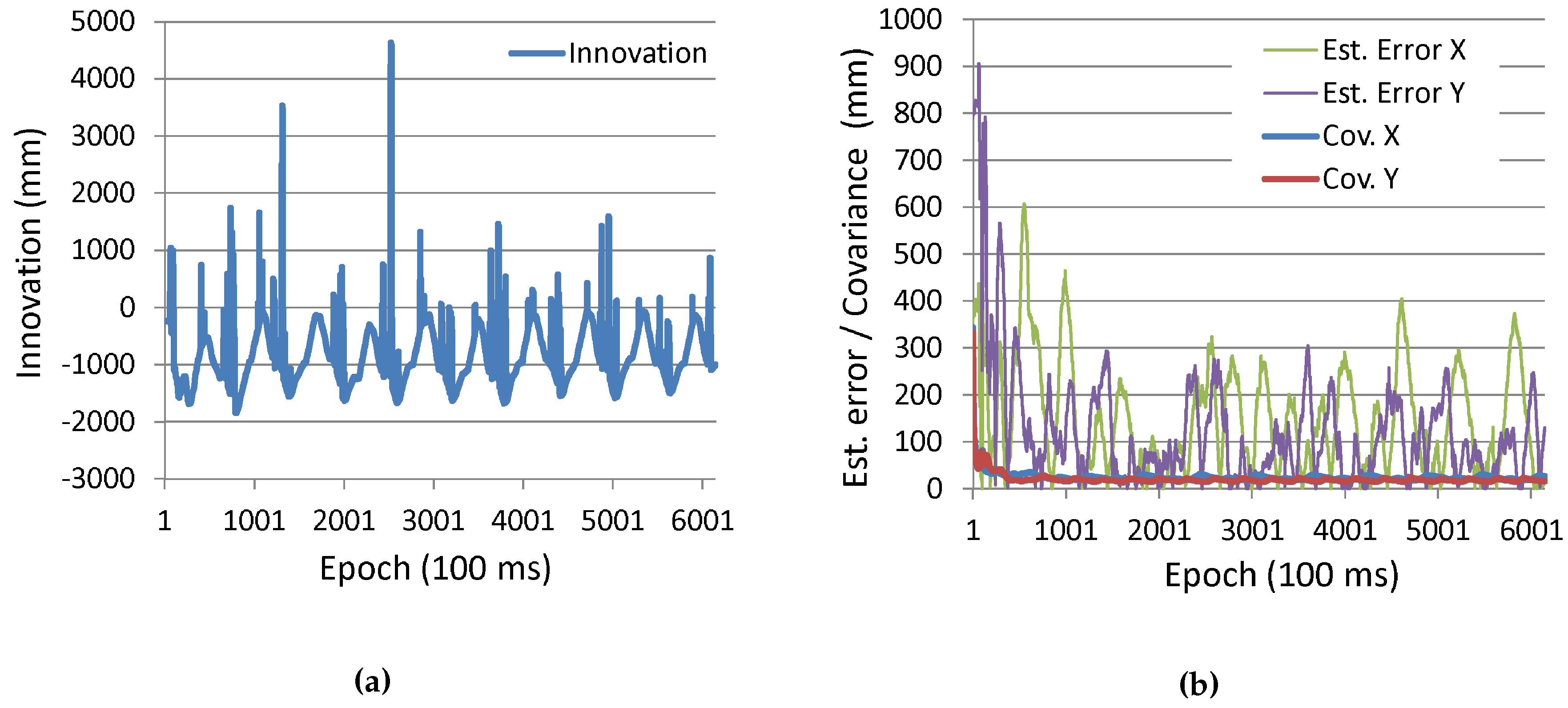 Improving IMES Localization Accuracy by Integrating Dead Reckoning ...