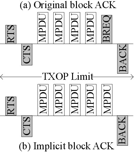 Sensors | Free Full-Text | Implicit Block ACK Scheme for IEEE 802.11 WLANs