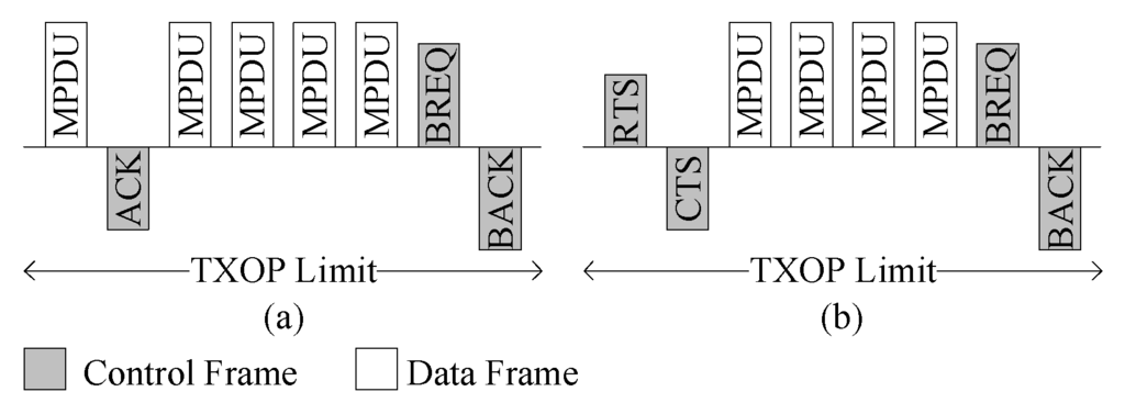 Implicit Block ACK Scheme for IEEE 802.11 WLANs