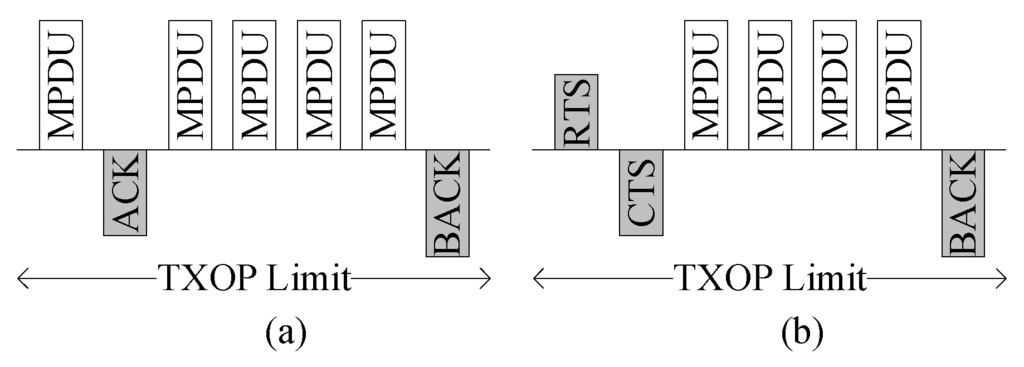 Implicit Block ACK Scheme for IEEE 802.11 WLANs
