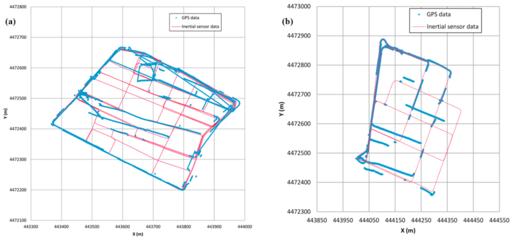 Sensors | Free Full-Text | Definition of an Enhanced Map-Matching ...