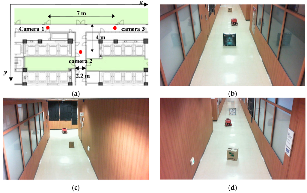 A Mobile Robot Localization via Indoor Fixed Remote Surveillance Cameras