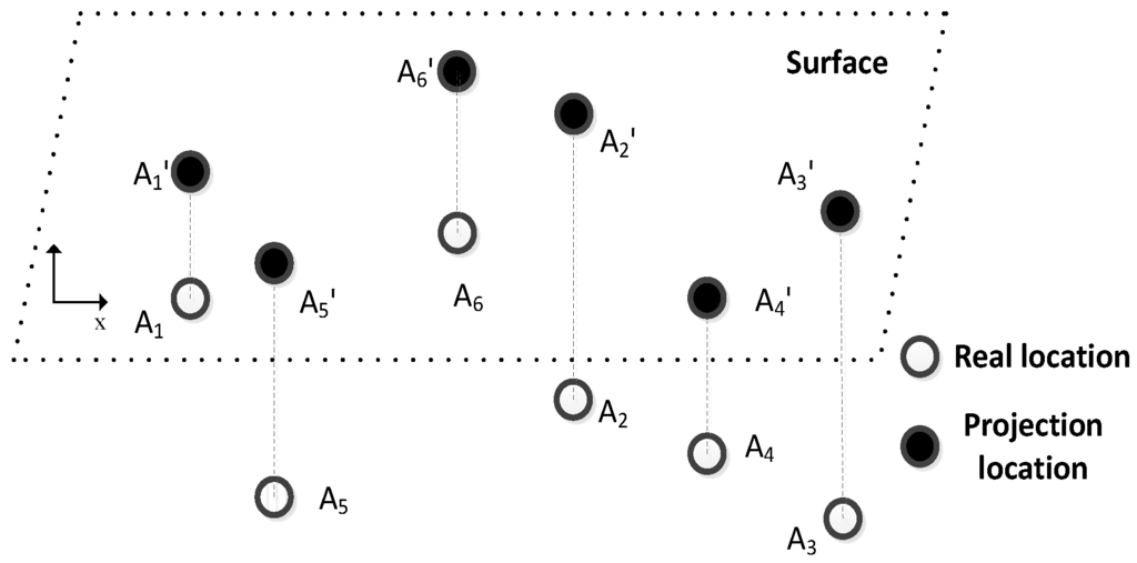 A Localization Method for Underwater Wireless Sensor Networks Based on Mobility Prediction and ...