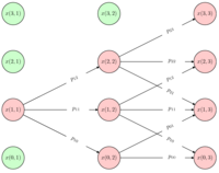 Sensors | Free Full-Text | Industrial Internet of Things-Based ...