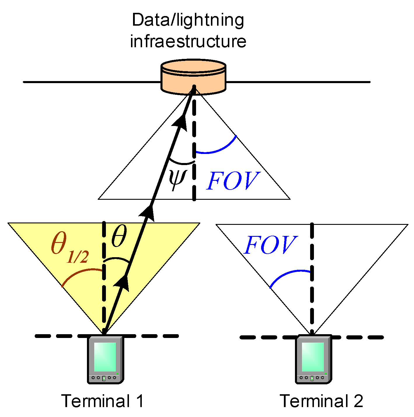 Evaluation of the Effects of Hidden Node Problems in IEEE 802.15.7 ...