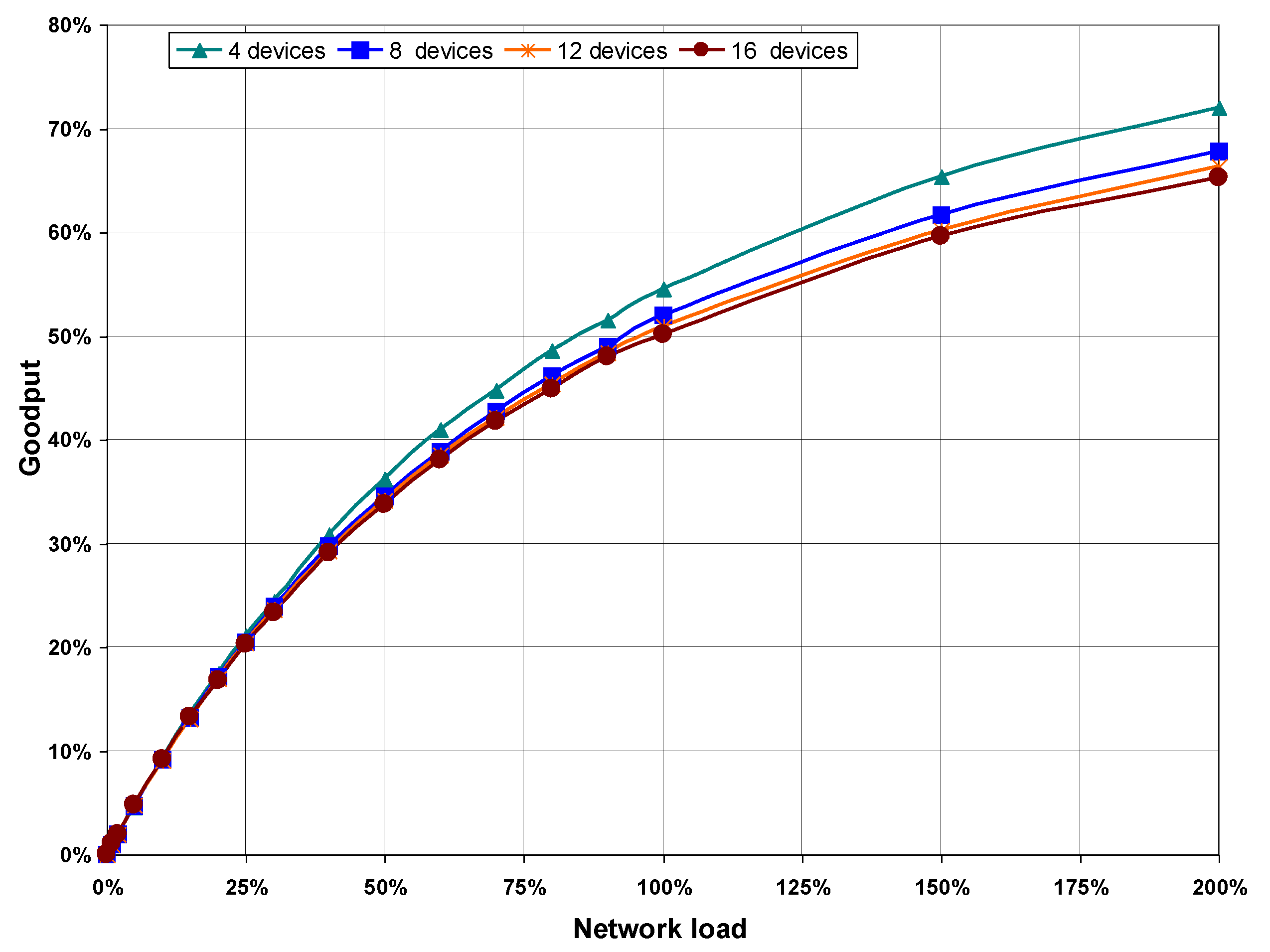 Evaluation of the Effects of Hidden Node Problems in IEEE 802.15.7 ...