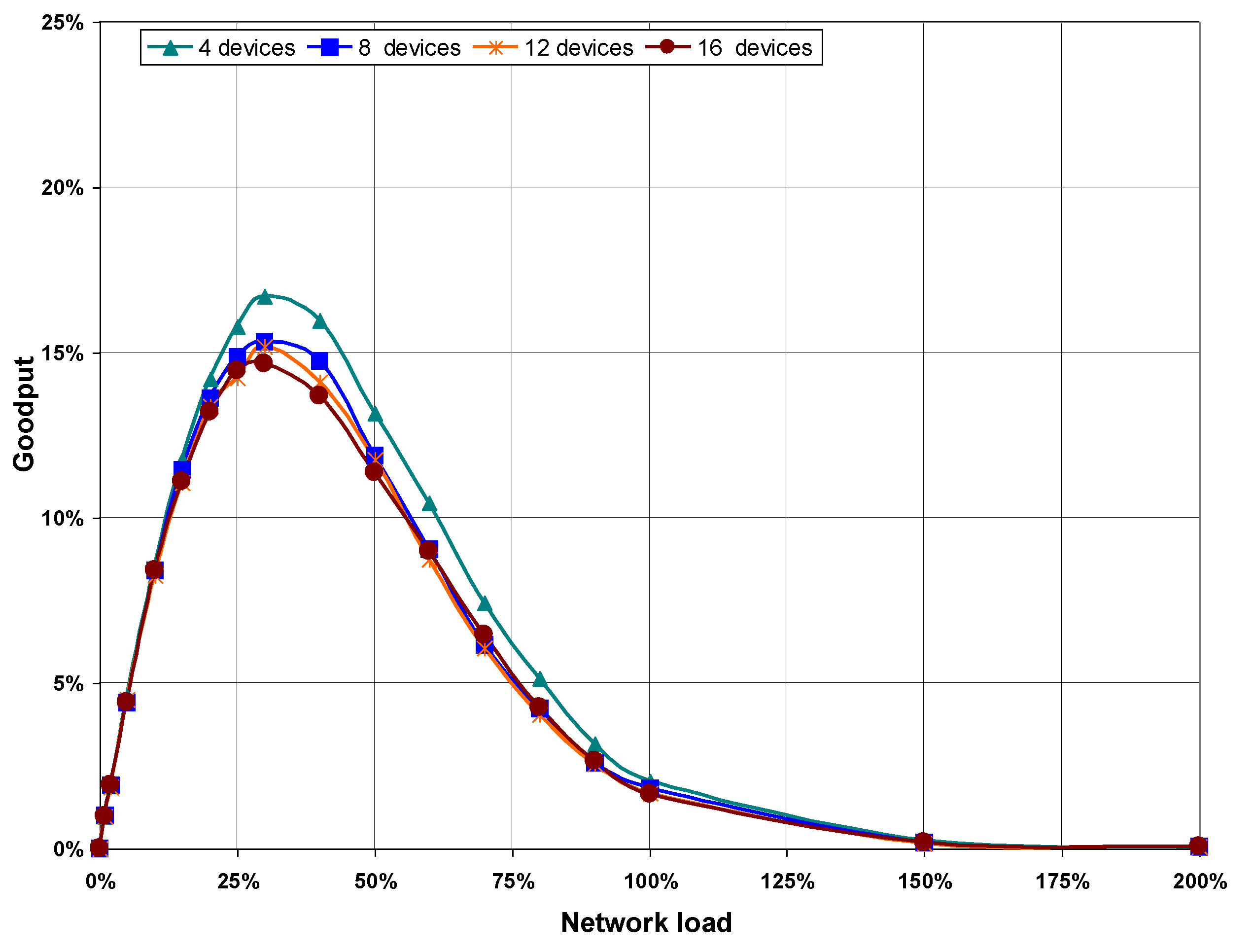 Evaluation of the Effects of Hidden Node Problems in IEEE 802.15.7 ...